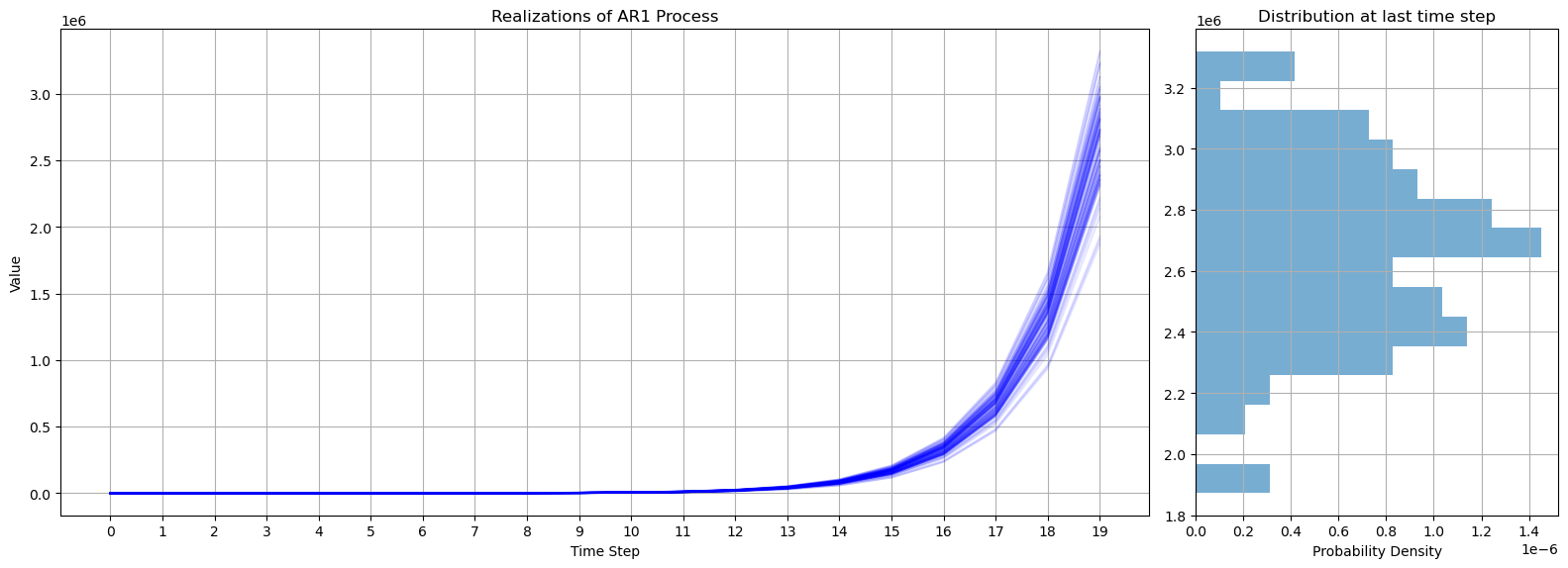 Lab 07: Autoregressive models - Fall 2025 CCNY EAS 42000/A4200